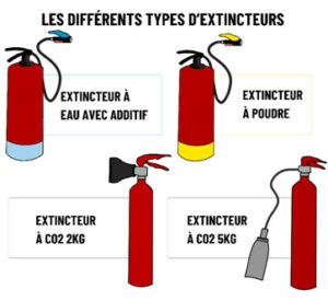 Formation Manipulation Extincteur : Objectifs, Public et Méthodes ...